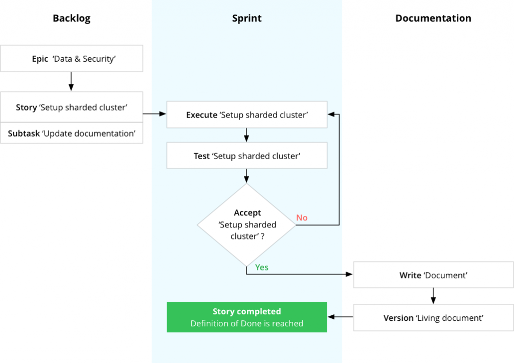 Step-by-step GDPR guide for managers | Melv1n - Product management